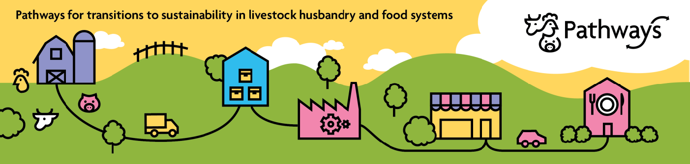 Pathways Identifying And Increasing Sustainable Practices Along The